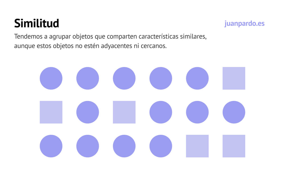 Principios Gestalt En El Diseño Web | Juan Pardo